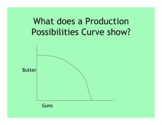 Economics Basketball Review | PPT