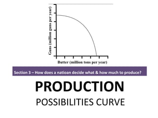 Economics ch 1 | PPTX