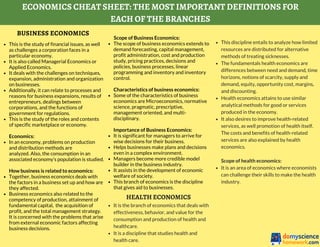 Economics Cheat Sheet | PDF