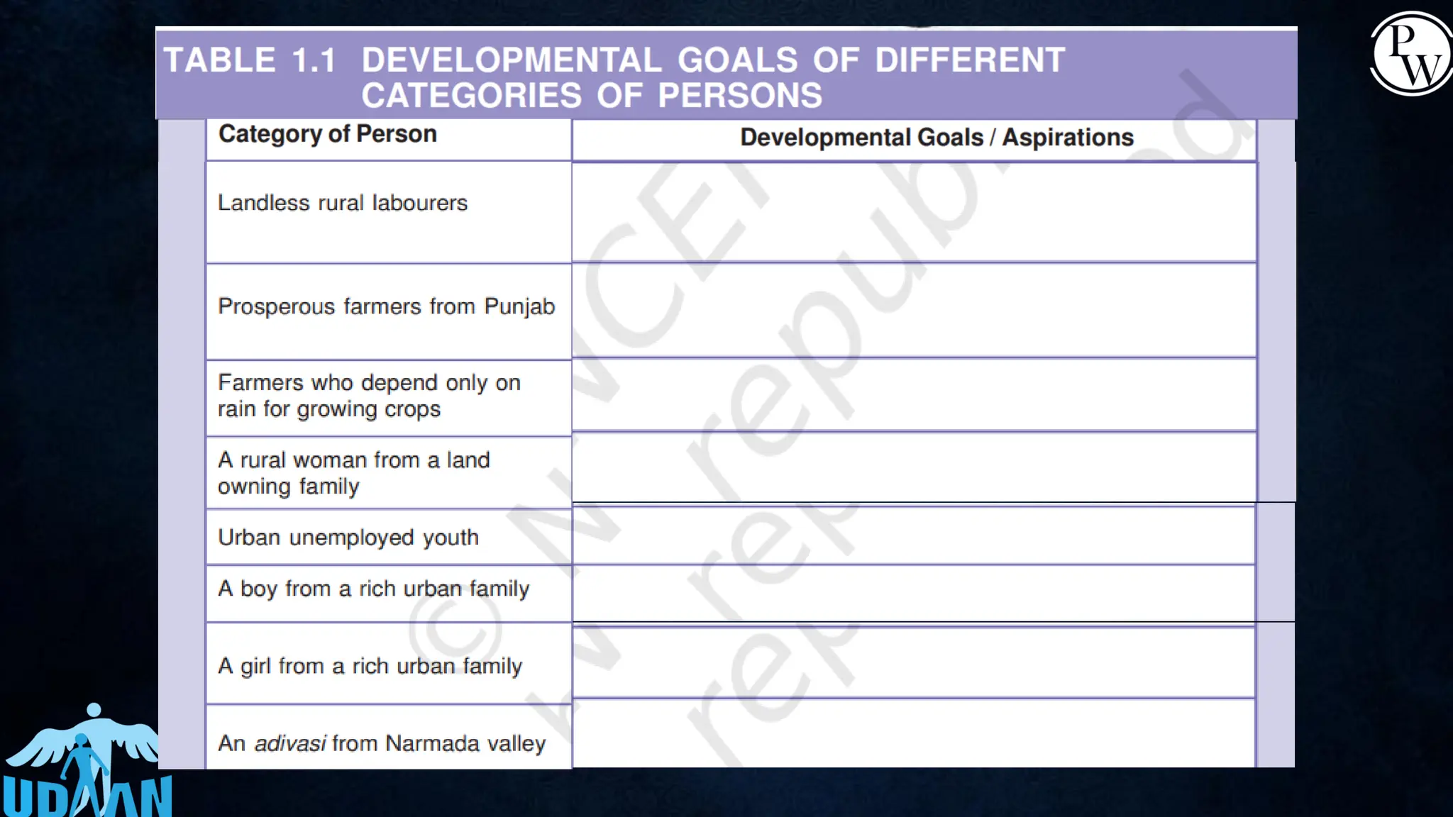 Economics - Development 01 _ Handwritten Notes.pdf