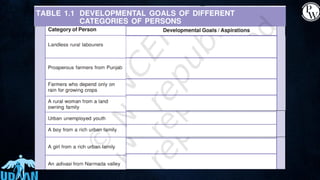 Economics - Development 01 _ Handwritten Notes.pdf