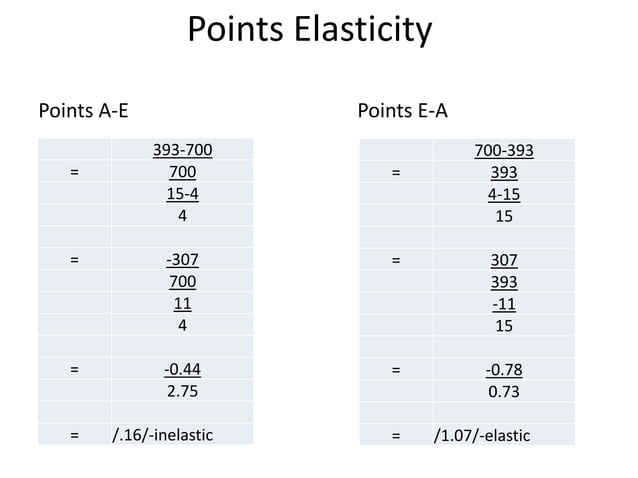 Economics-Elasticity.pptx