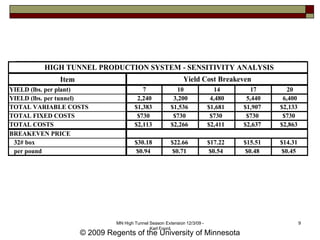 Basic Economics of High Tunnels | PPT
