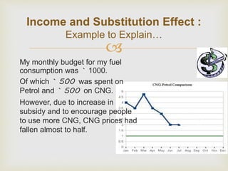 Economics : Income - substitution effect | PPTX
