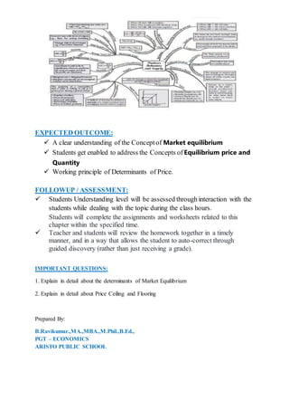 ECONOMICS - LESSON PLAN - CLASS 11 - CH 11 PRICE DETERMINATION.doc