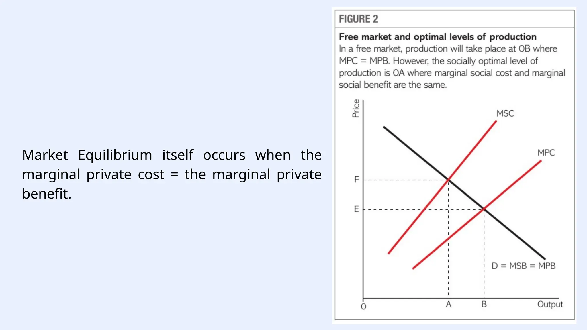 Economics - MARKET FAILURE PEARSON AS LEVEL | PPTX