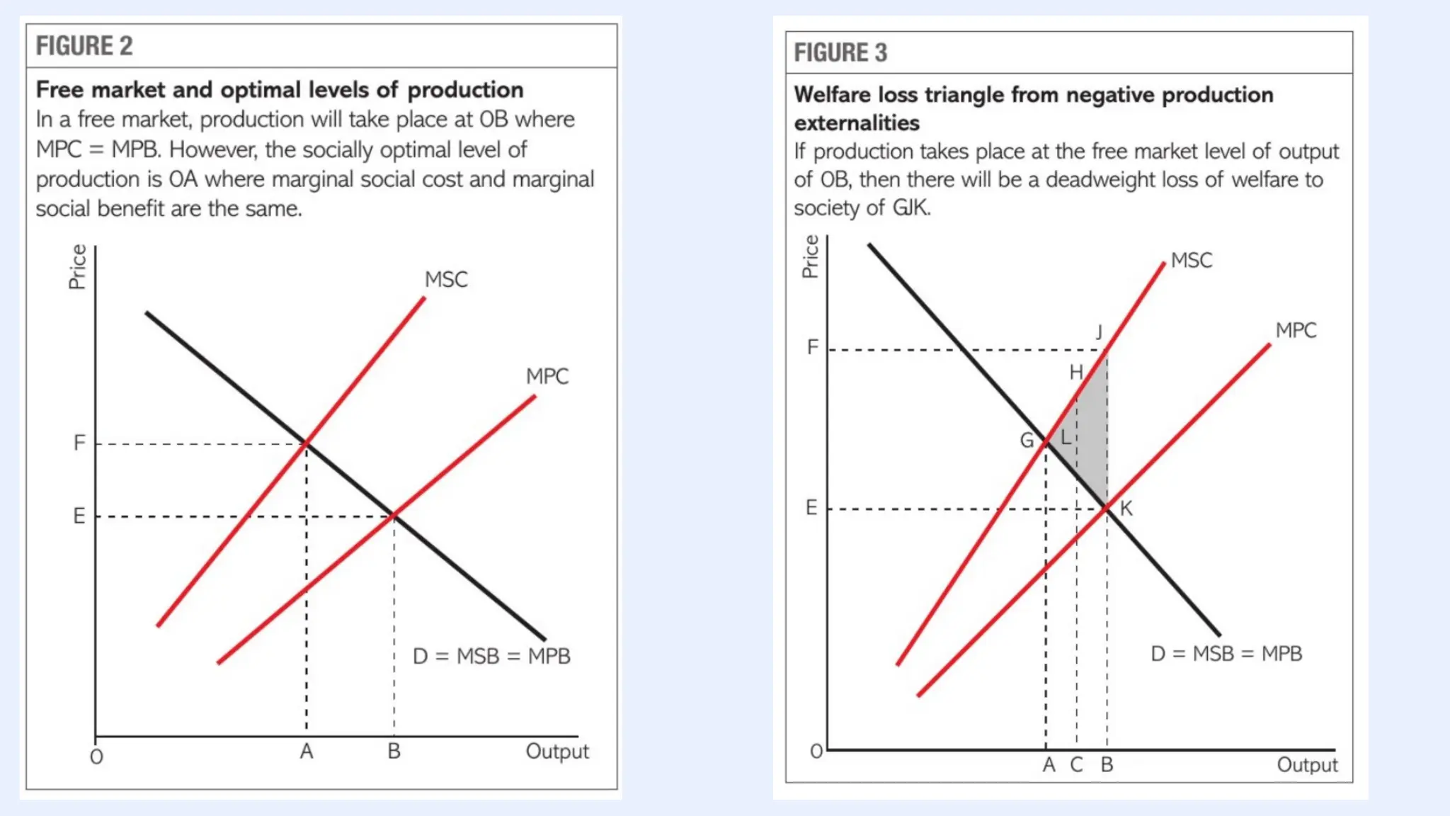 Economics - MARKET FAILURE PEARSON AS LEVEL | PPTX