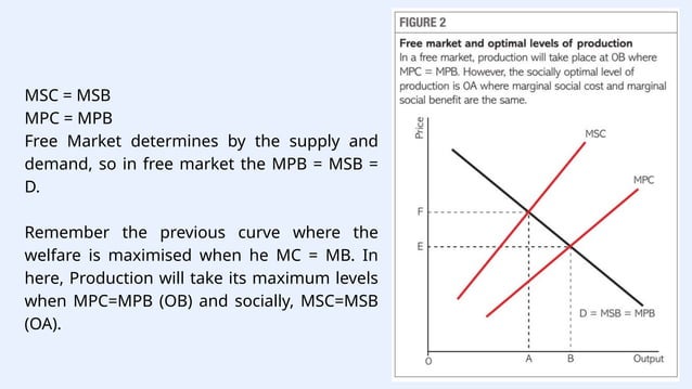 Economics - MARKET FAILURE PEARSON AS LEVEL | PPT