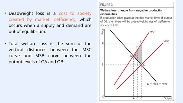 Economics - MARKET FAILURE PEARSON AS LEVEL | PPT