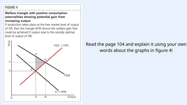Economics - MARKET FAILURE PEARSON AS LEVEL | PPT