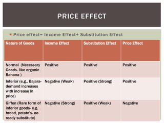 Economics module 2-chap3 demand function | PPTX | Commodities | Economy