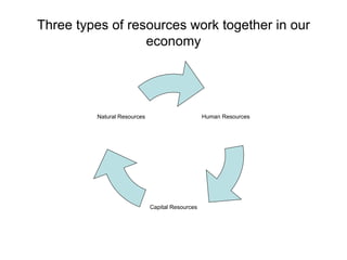 Economics Ppt Salem | PPT