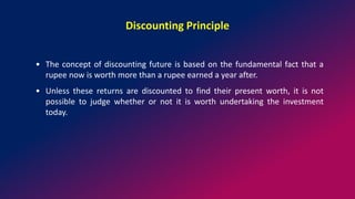 Basic Principles in Economics and Managerial Economics | PPT