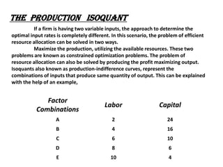 Economics production analysis | PPTX
