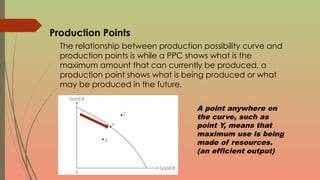 Economics - Production Possibility Curve (PPC).pptx