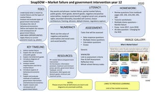 economics for Year twelve students, teen | PPTX