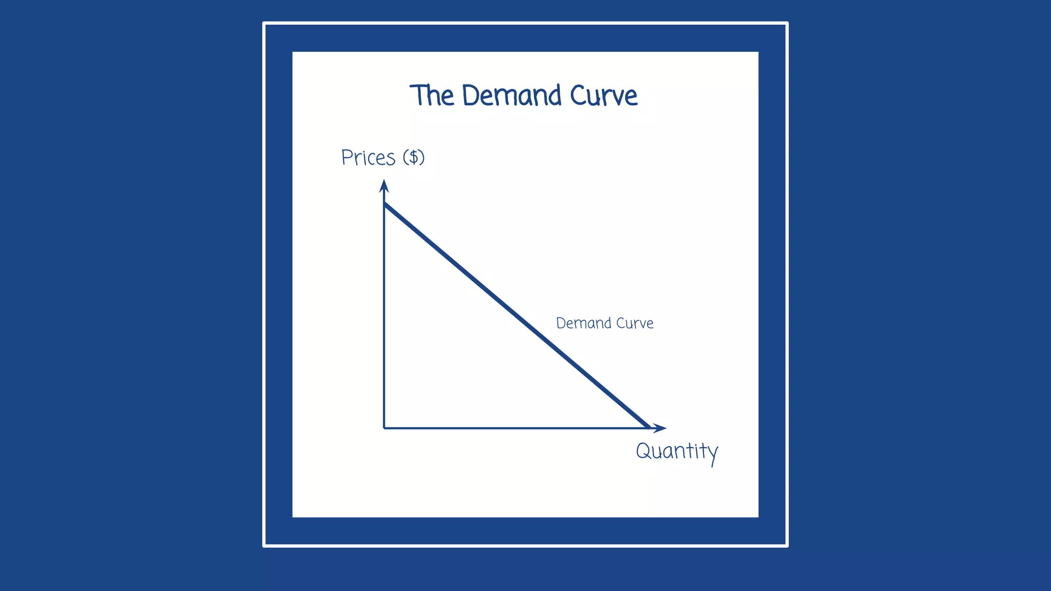 Economics - The Demand Curve | PDF