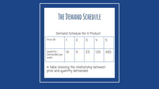 Economics - The Demand Curve | PDF