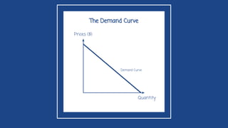 Economics - The Demand Curve | PDF