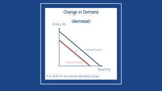 Economics - The Demand Curve | PDF