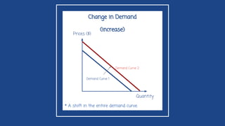 Economics - The Demand Curve | PDF