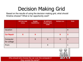 Economics-Unit-2-Scarcity.ppt