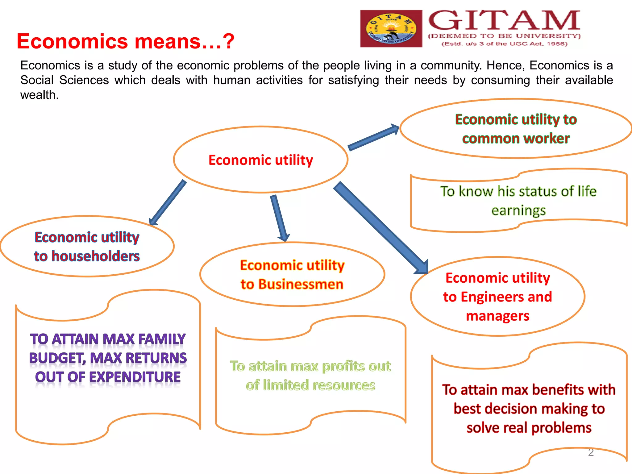 economics-utility-wealthcomforts -PPT (1).pdf