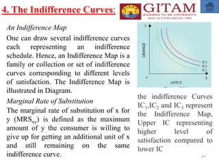 economics-utility-wealthcomforts -PPT (1).pdf