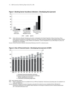 Asian financial system | PDF
