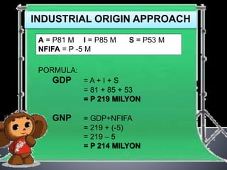 GNP and GDP | PPTX