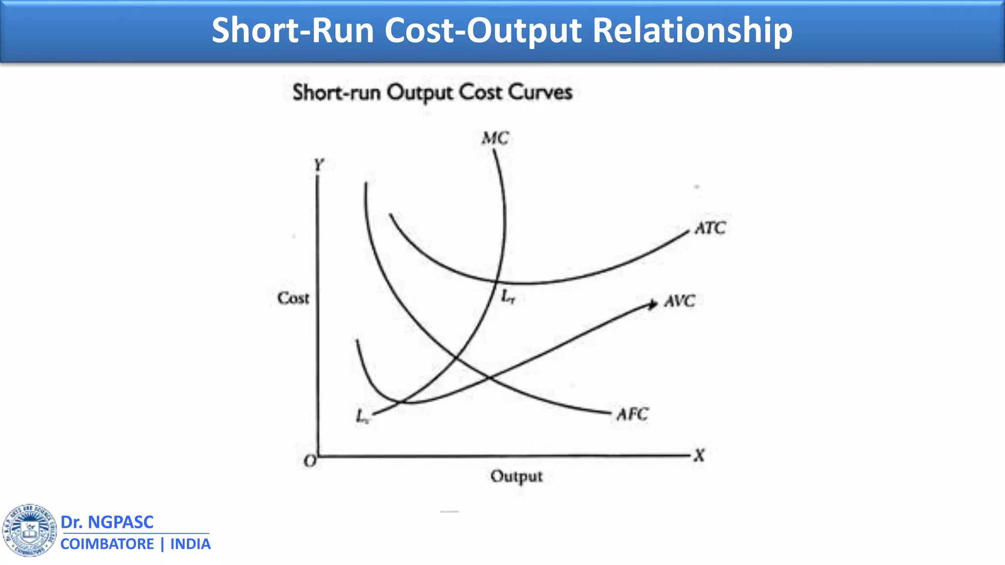 Cost Functions | PPT