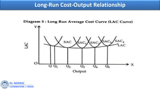 Cost Functions | PPT
