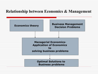 Economics 1.216181522 | PPT