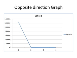 Economics 101 | PPTX