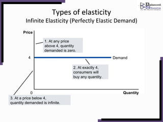 Economics 1 l04_v01 | PPT