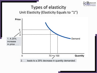 Economics 1 l04_v01 | PPT