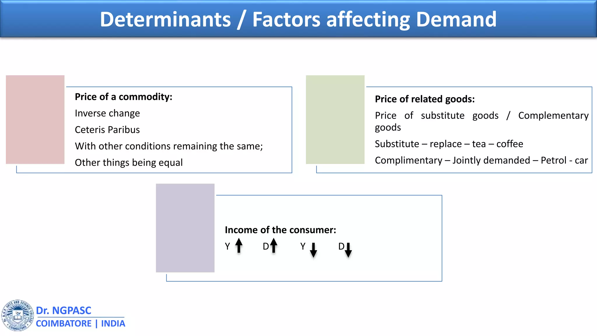 Determinants or Factors affecting demand | PPT