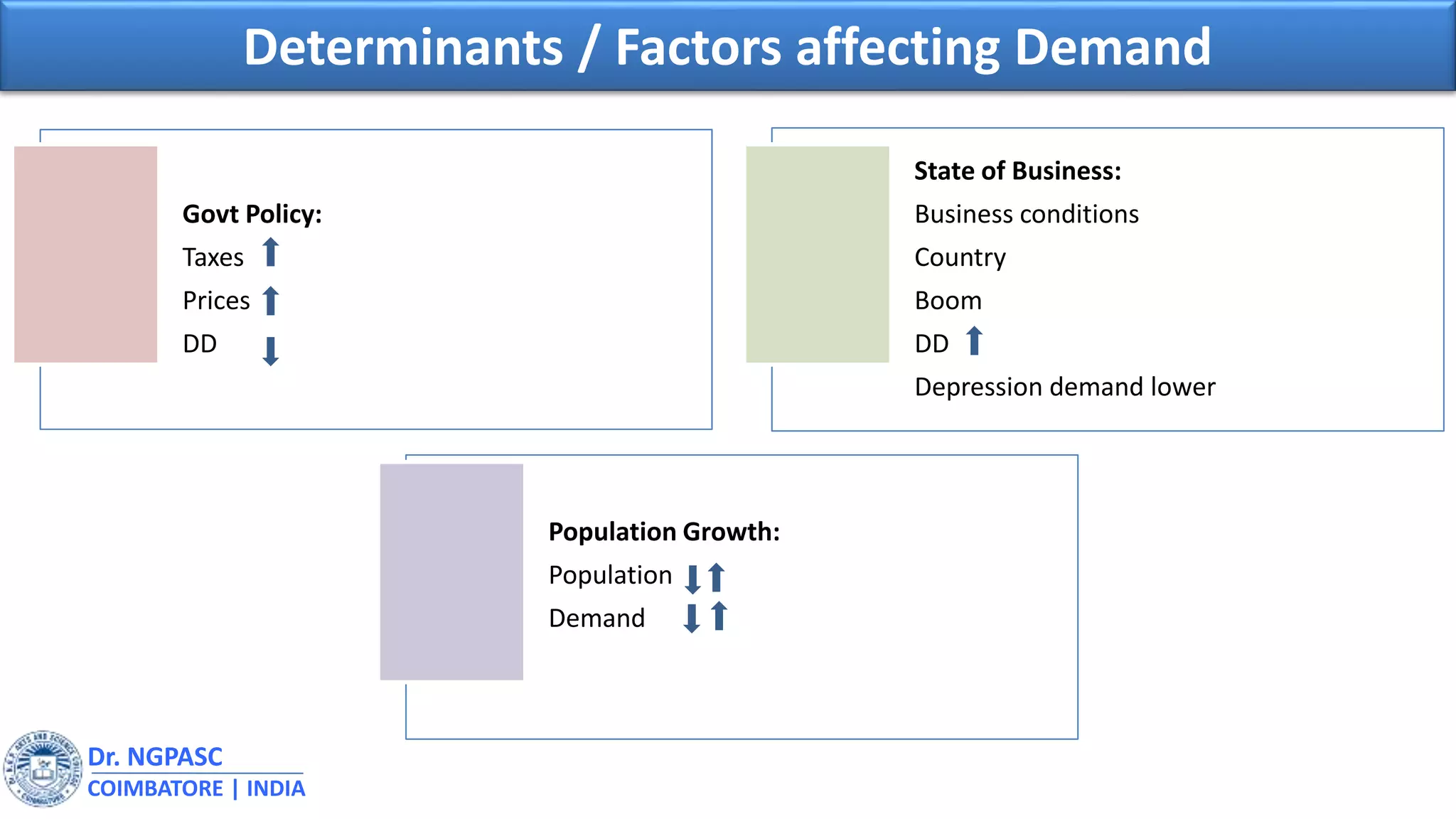 Determinants or Factors affecting demand | PPT