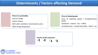 Determinants or Factors affecting demand | PPT