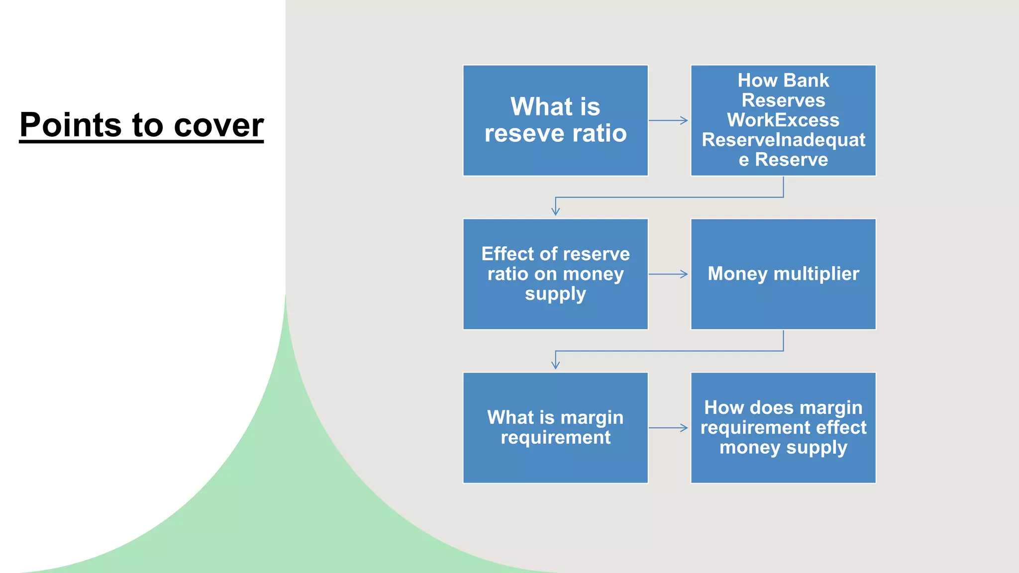 Reserve ratio | economics pptx | PPTX
