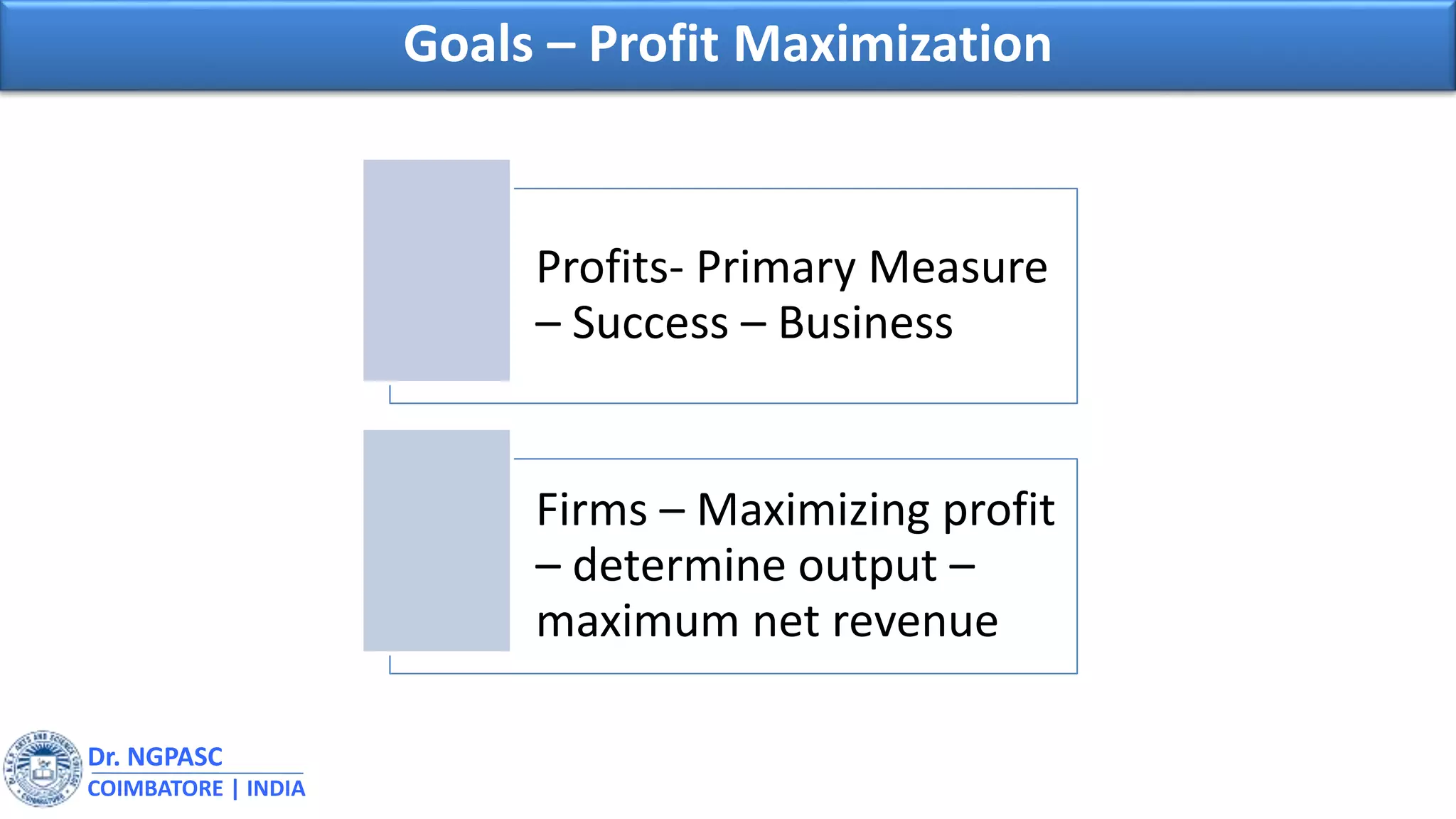 Goals of a corporate enterprise - Profit maximization | PPT | Business ...