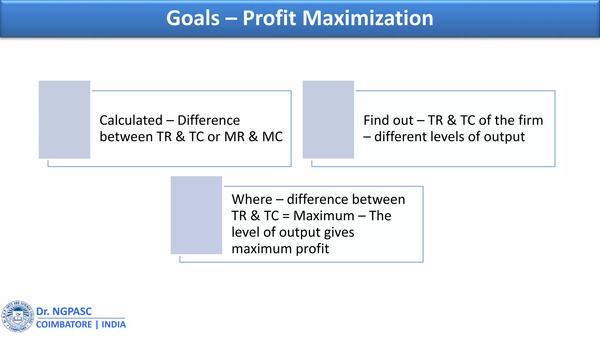 Goals of a corporate enterprise - Profit maximization | PPT | Business ...