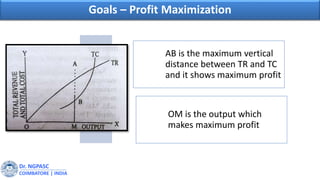Goals of a corporate enterprise - Profit maximization | PPT
