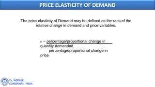 Price Elasticity of Demand | PPT