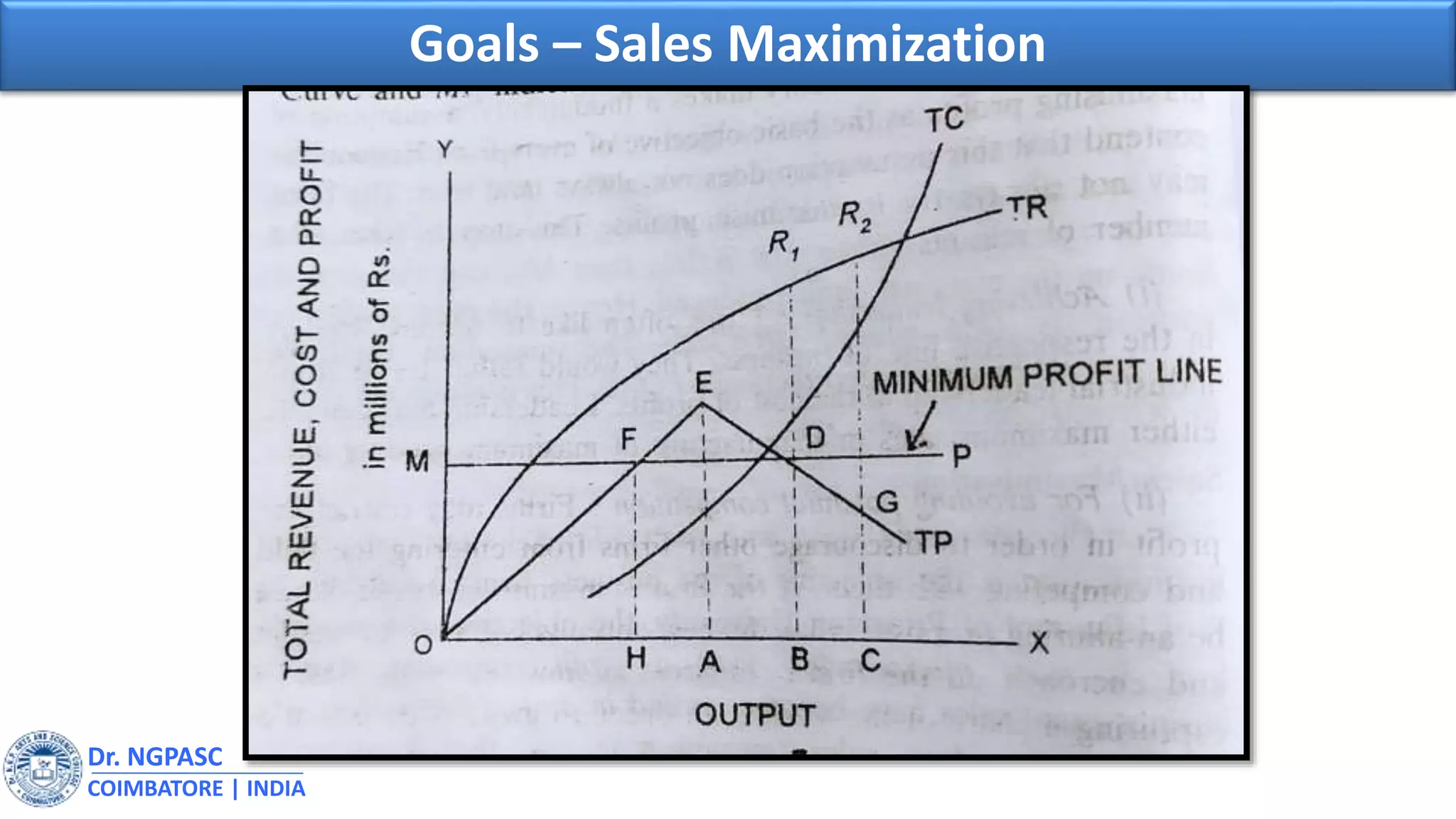 Goals of a corporate enterprise - Sales maximization | PPT | Business ...