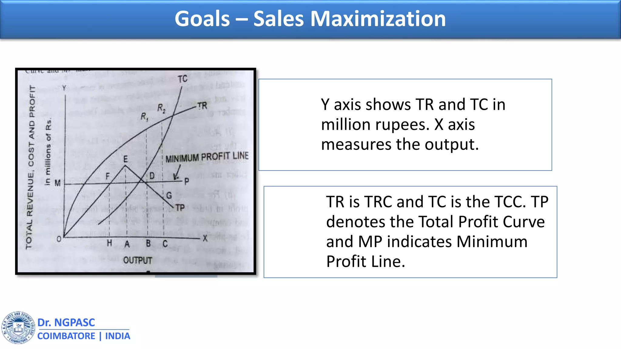 Goals of a corporate enterprise - Sales maximization | PPT