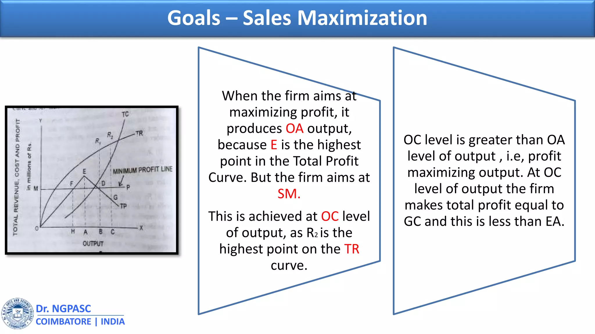 Goals of a corporate enterprise - Sales maximization | PPT