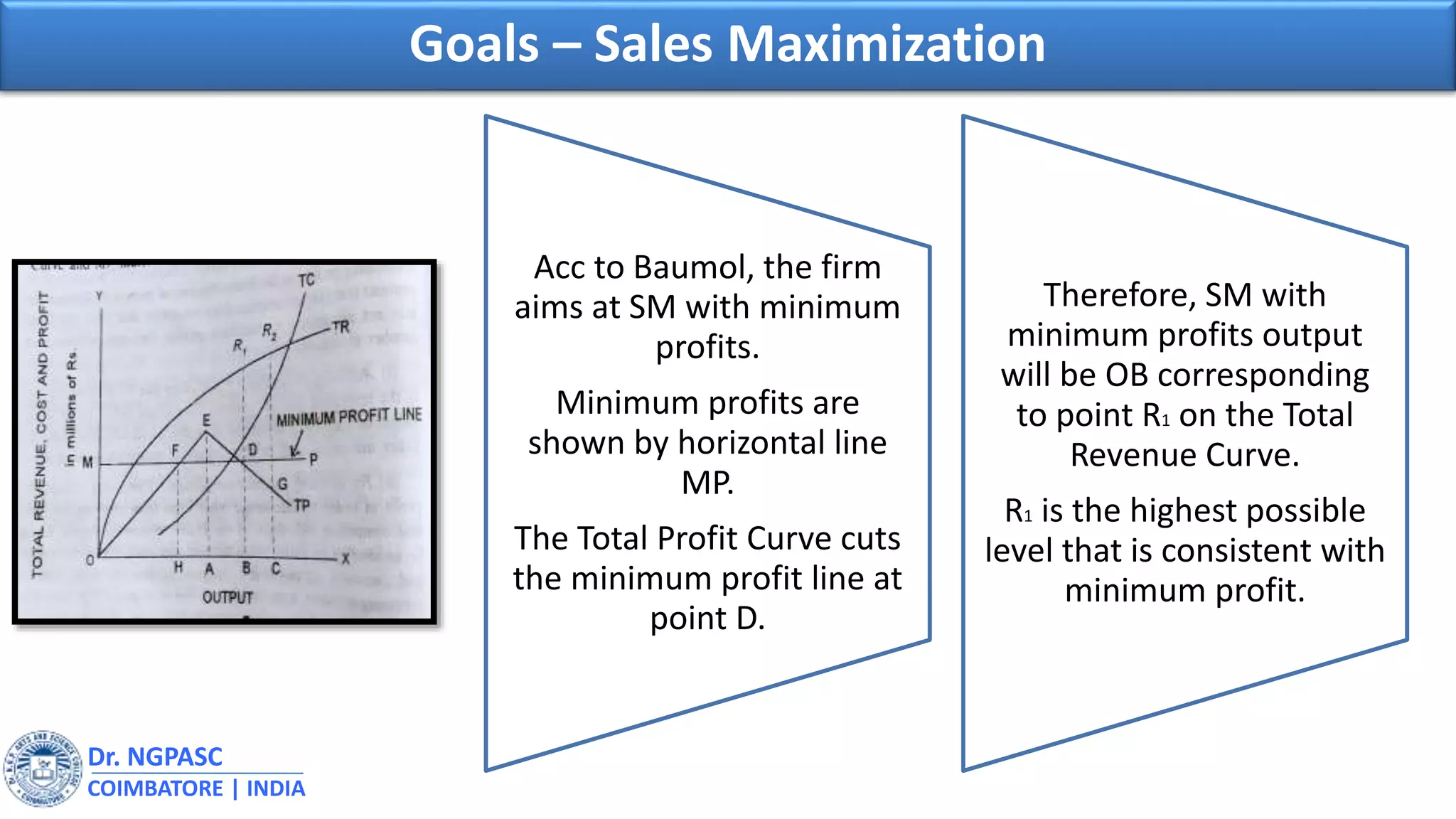 Goals of a corporate enterprise - Sales maximization | PPT