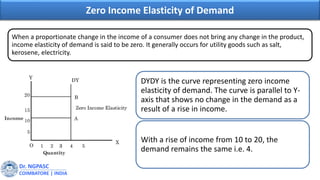 Income Elasticity of Demand | PPT