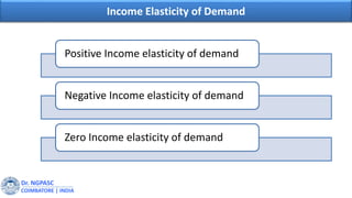 Income Elasticity of Demand | PPT